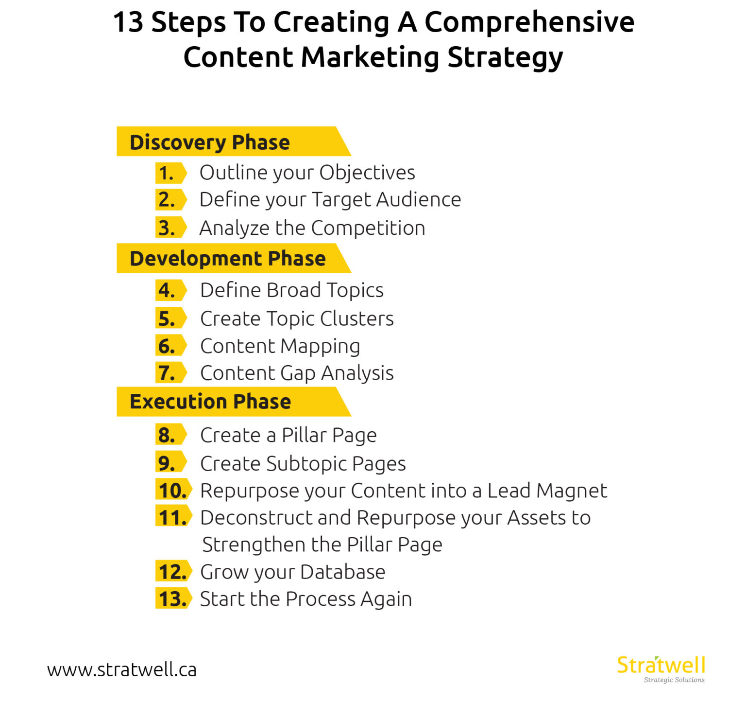 13 Steps To Creating A Comprehensive Content Marketing Strategy ... 13 Steps To Creating A Comprehensive Content Marketing Strategy ...